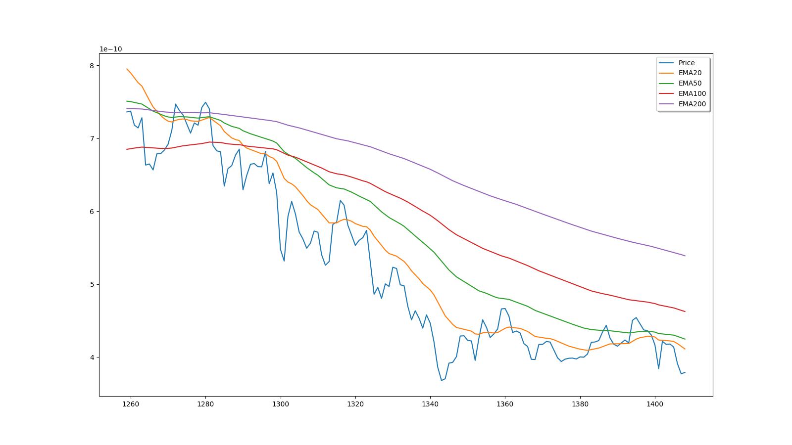 MultiPlanetary Inus Exponential Moving Averages