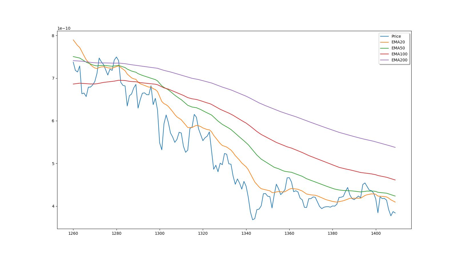MultiPlanetary Inus Exponential Moving Averages