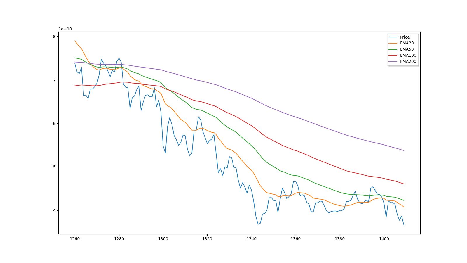 MultiPlanetary Inus Exponential Moving Averages