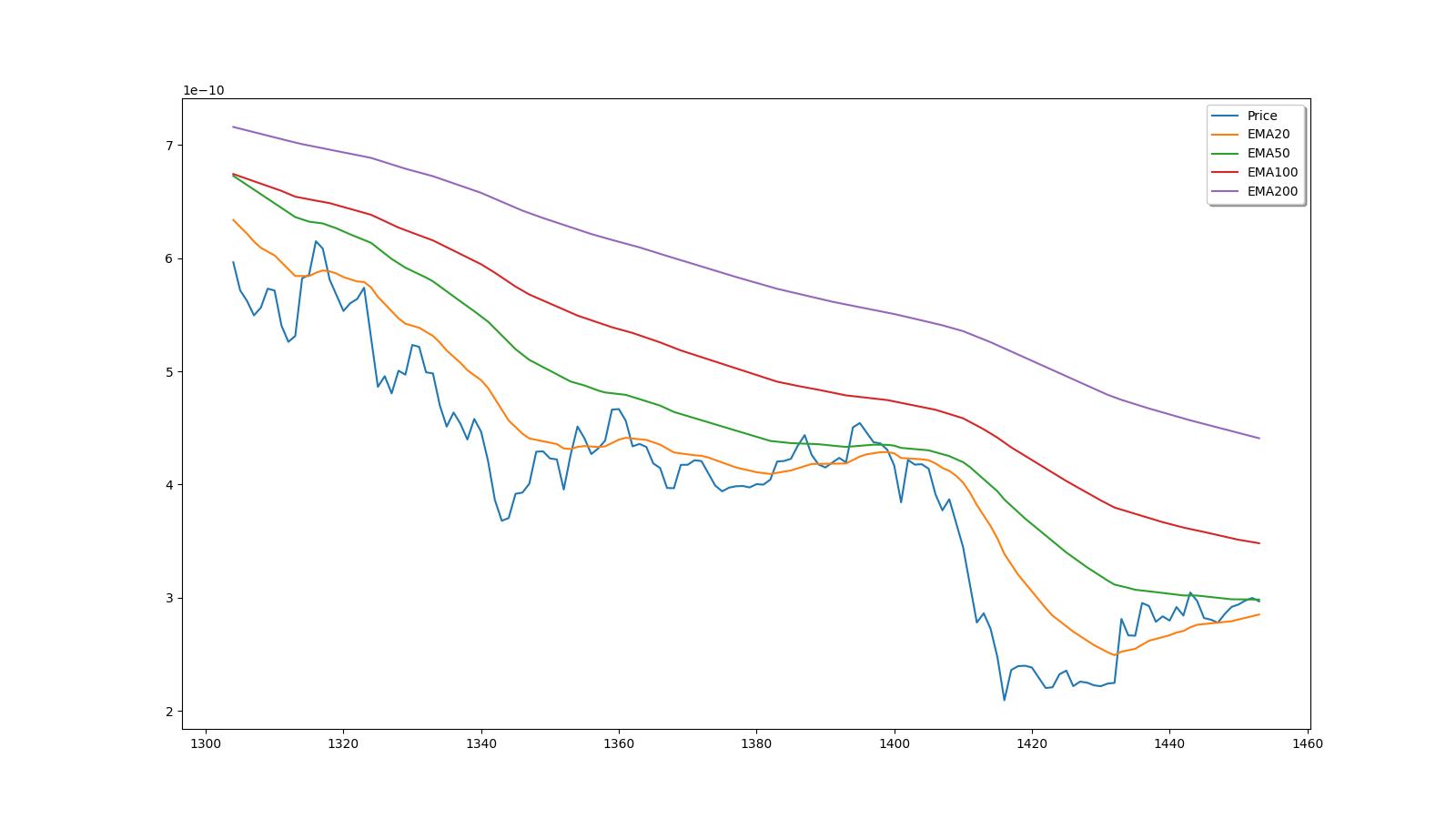 MultiPlanetary Inus Exponential Moving Averages