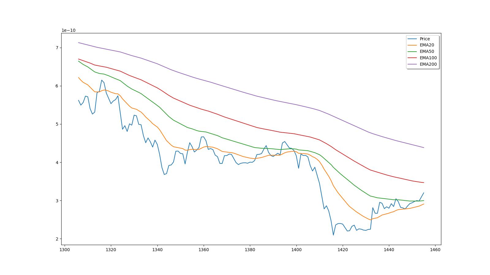 MultiPlanetary Inus Exponential Moving Averages