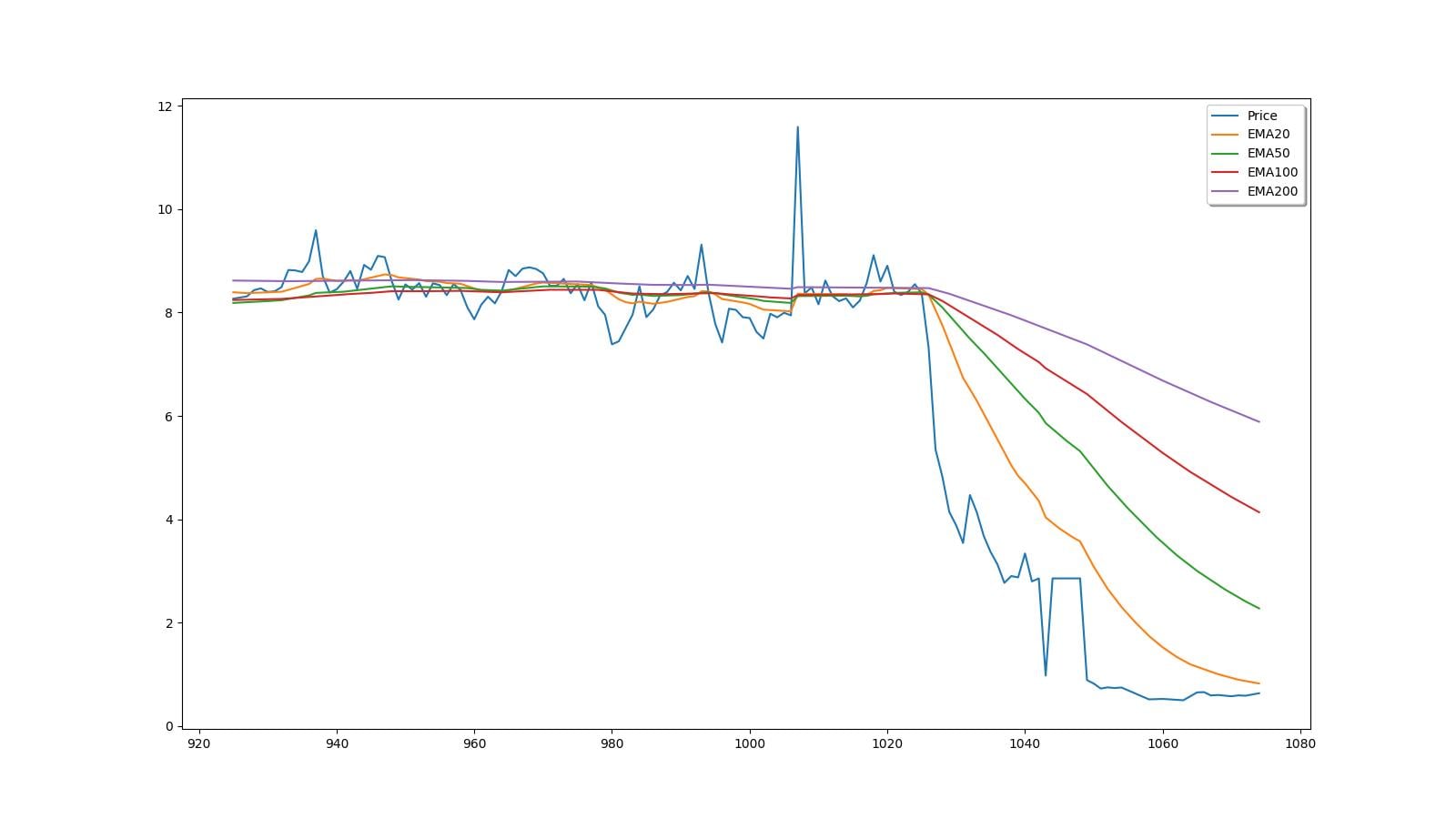 Muse Price, Chart, Market Cap, MUSE Coin Essentials | CoinLore