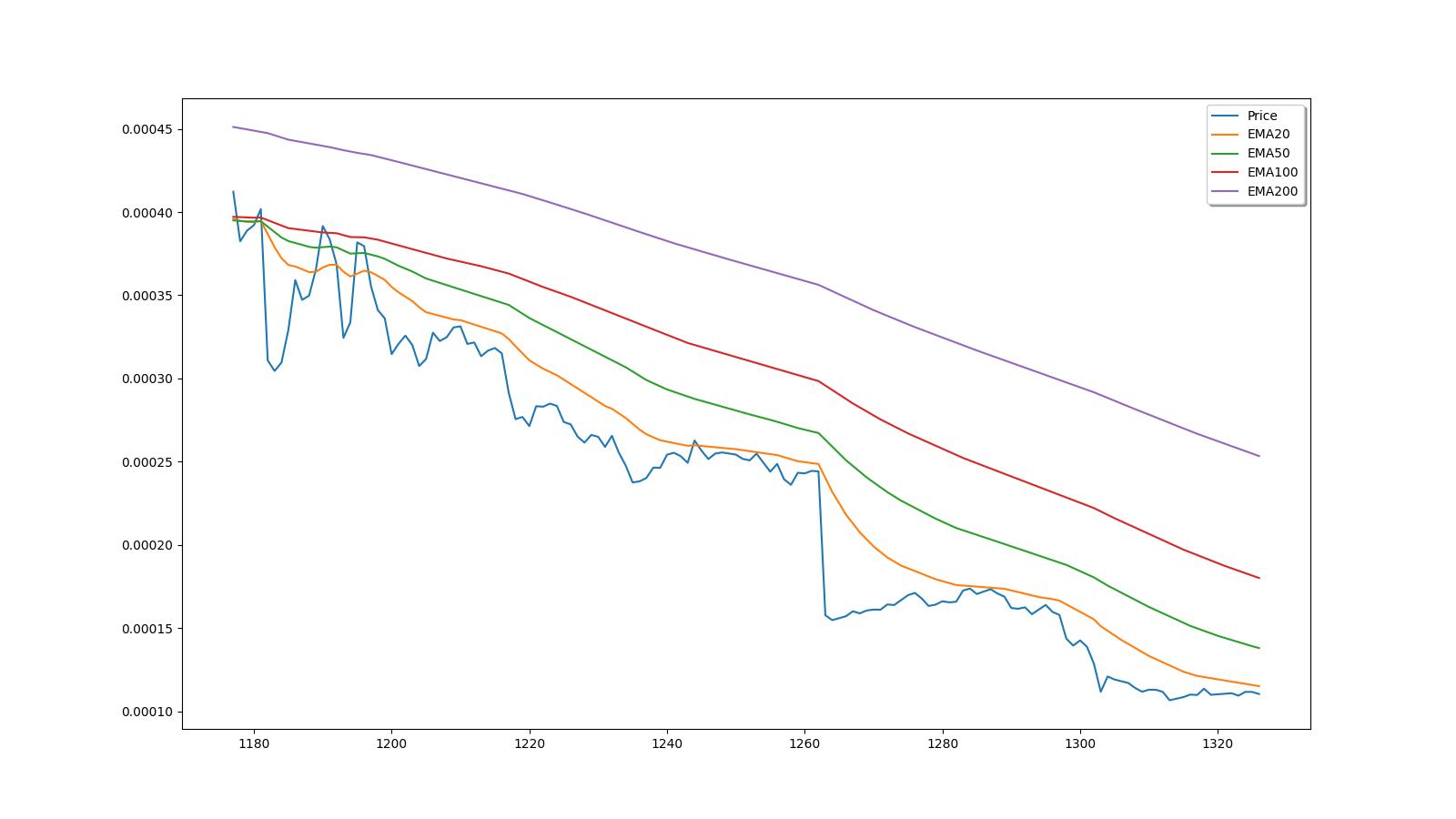 NerveFlux Exponential Moving Averages