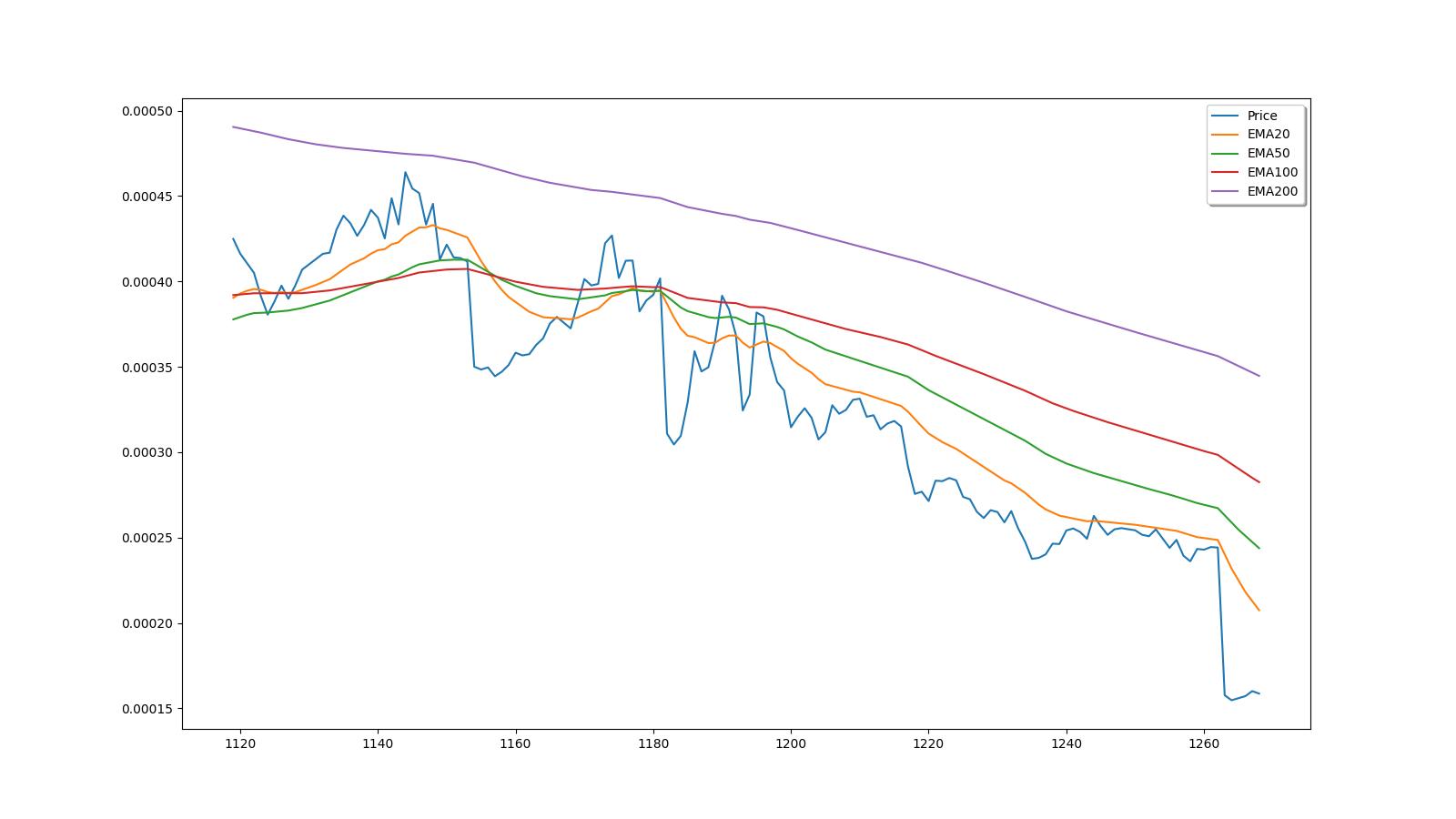 NerveFlux Exponential Moving Averages