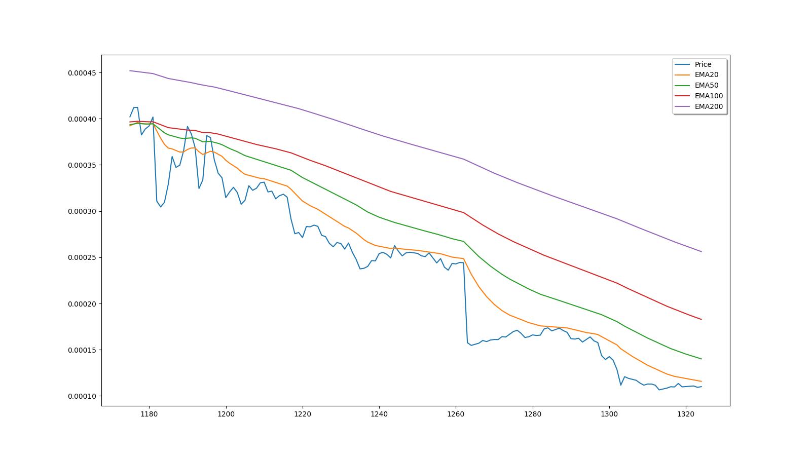 NerveFlux Exponential Moving Averages