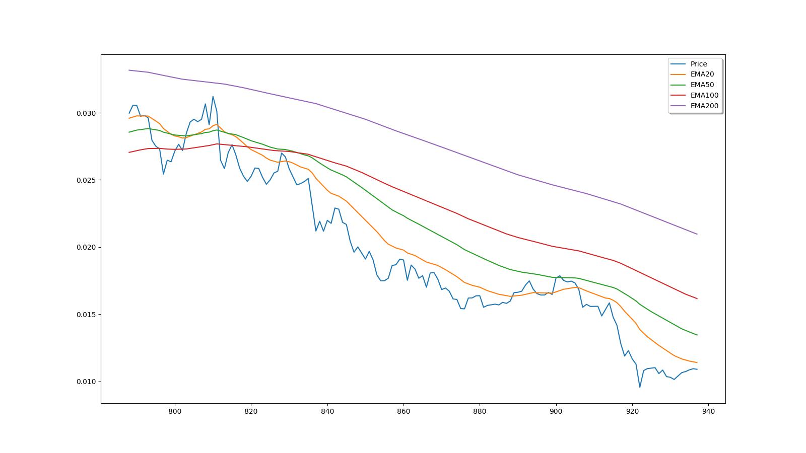 Neural Radiance Field Exponential Moving Averages