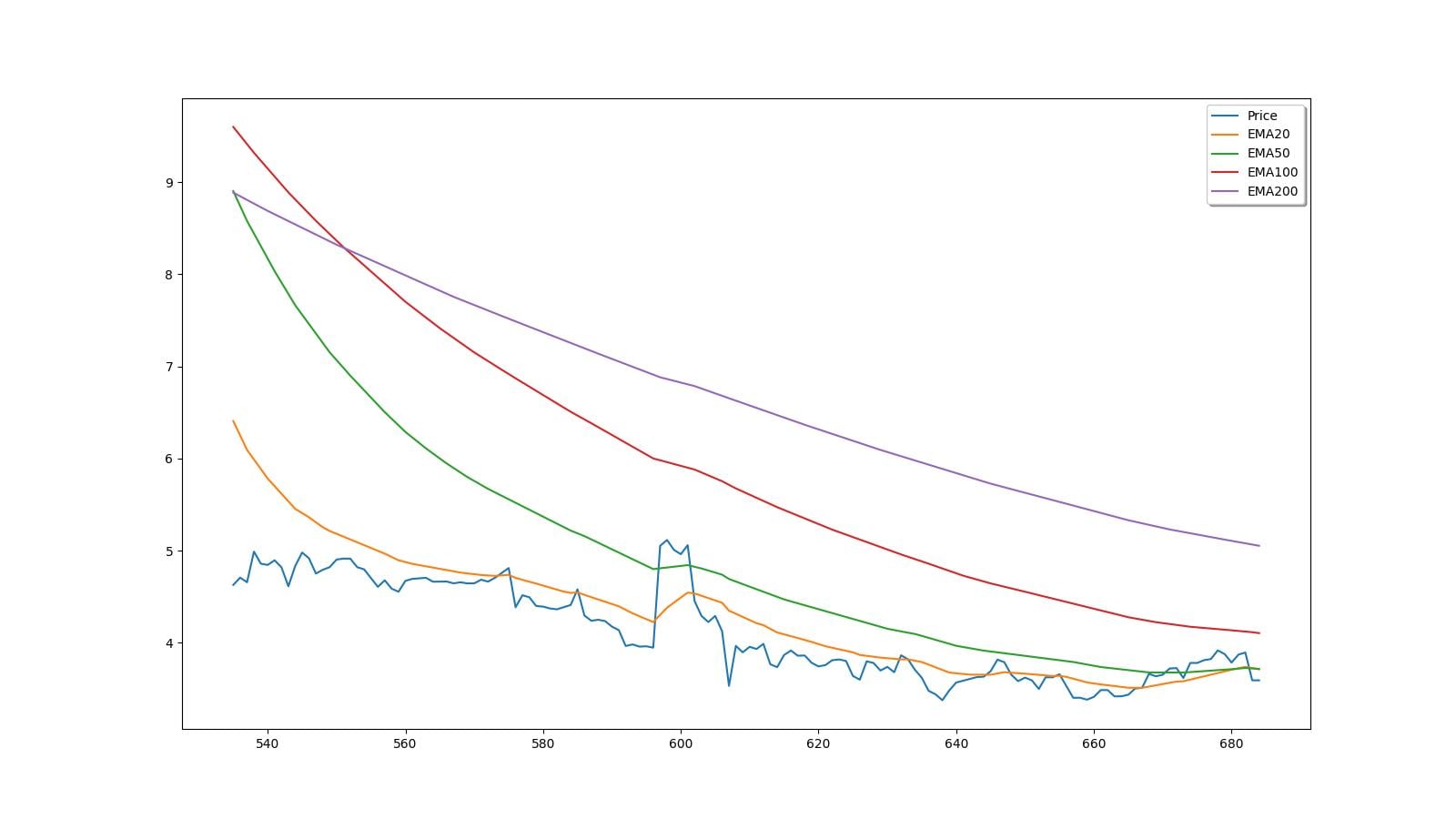 Nexusmind Exponential Moving Averages
