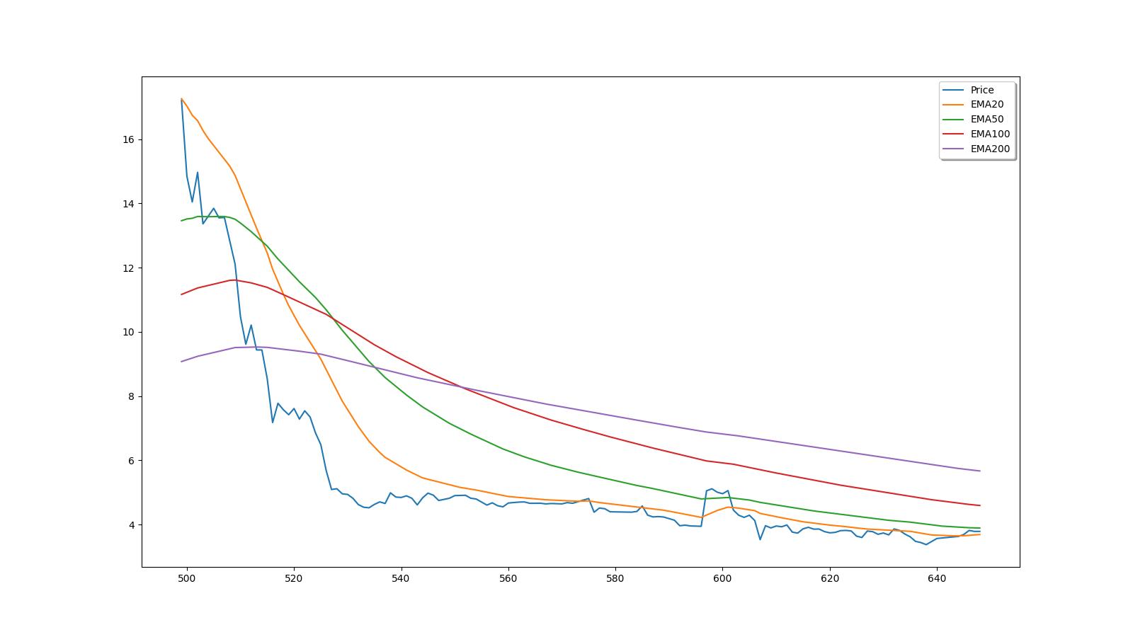 Nexusmind Exponential Moving Averages
