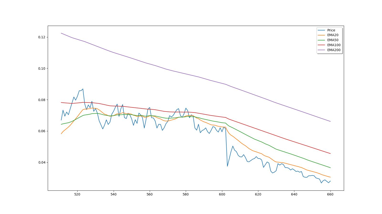 NFPrompt Exponential Moving Averages
