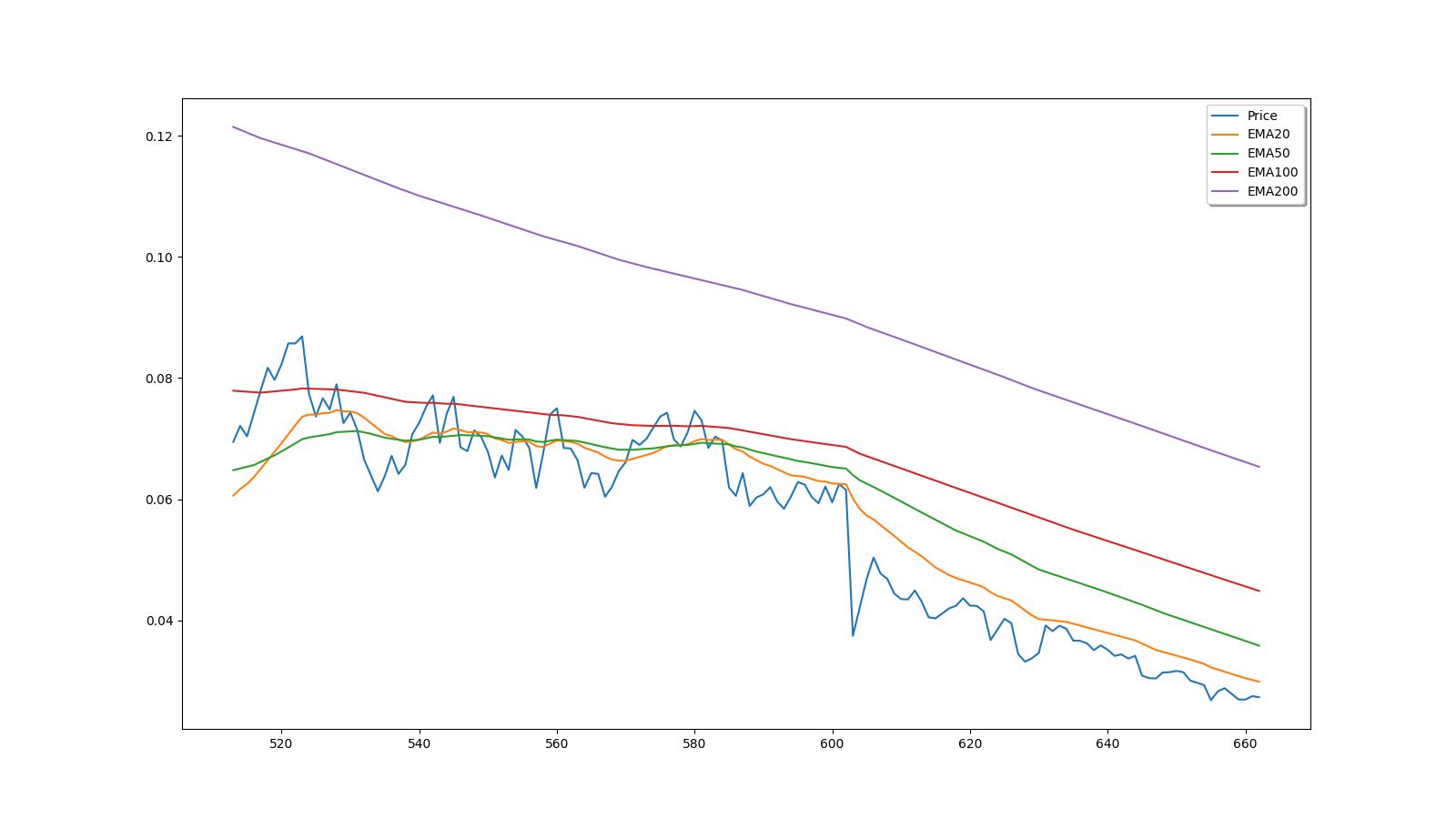 NFPrompt Exponential Moving Averages