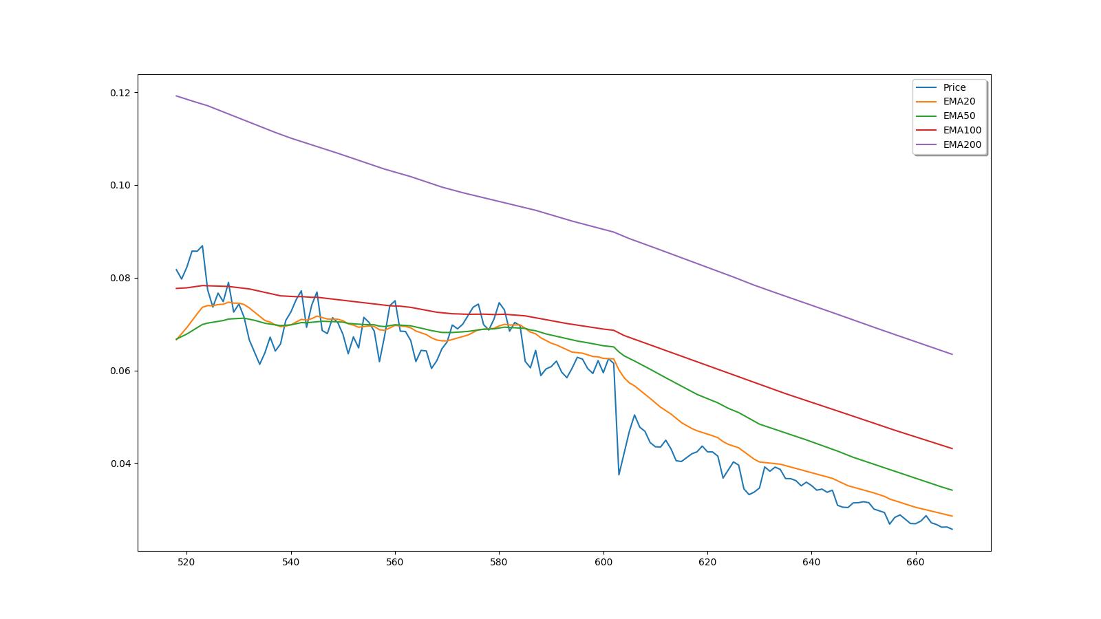 NFPrompt Exponential Moving Averages