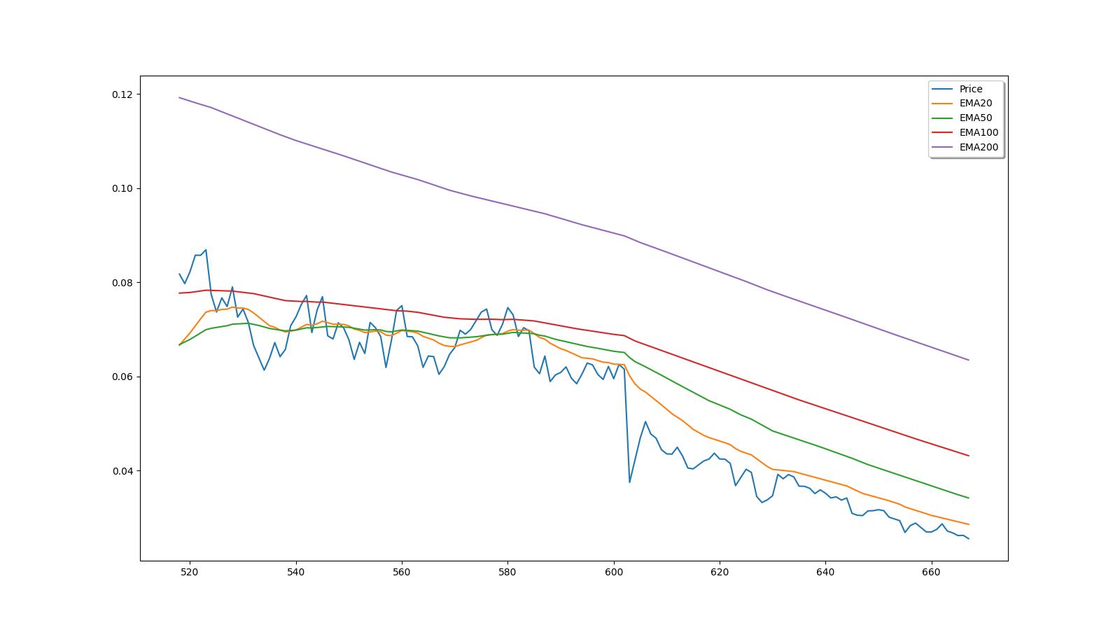 NFPrompt Exponential Moving Averages