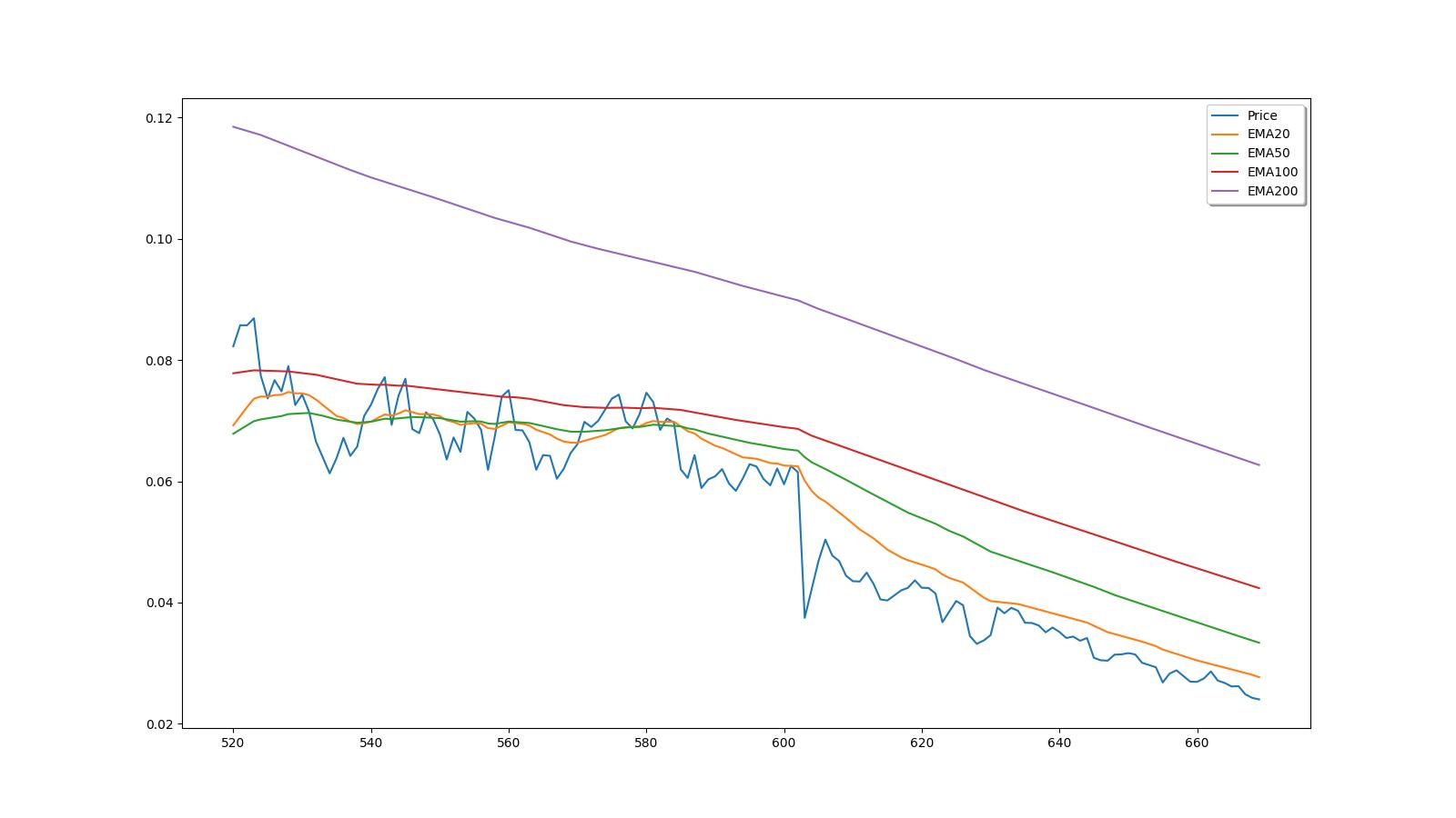 NFPrompt Exponential Moving Averages