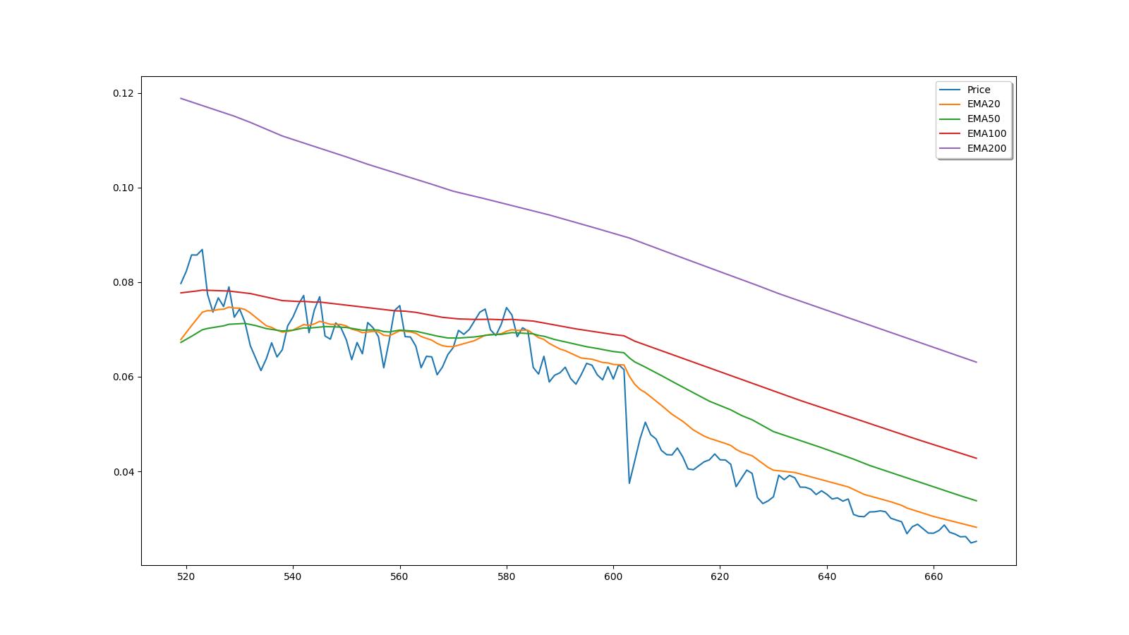 NFPrompt Exponential Moving Averages