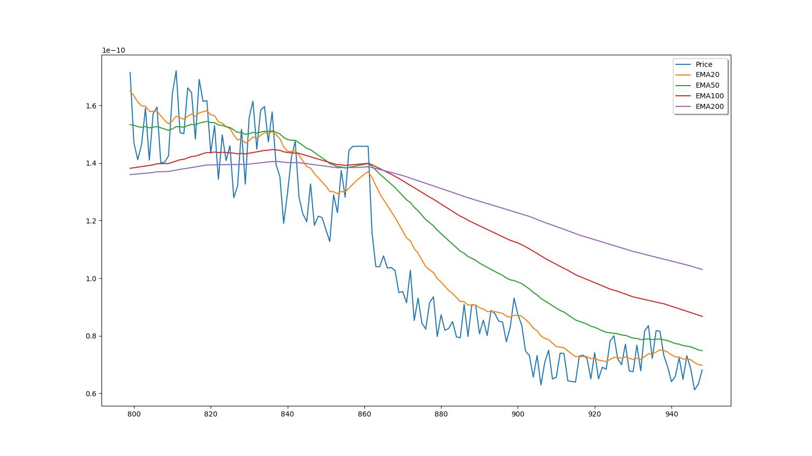 Nihao Exponential Moving Averages