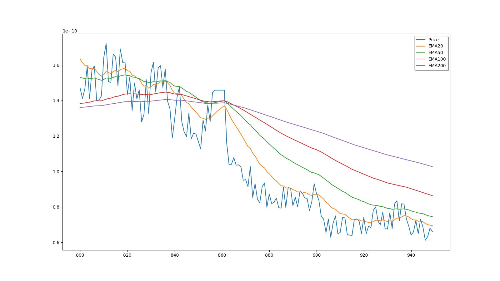 Nihao Exponential Moving Averages