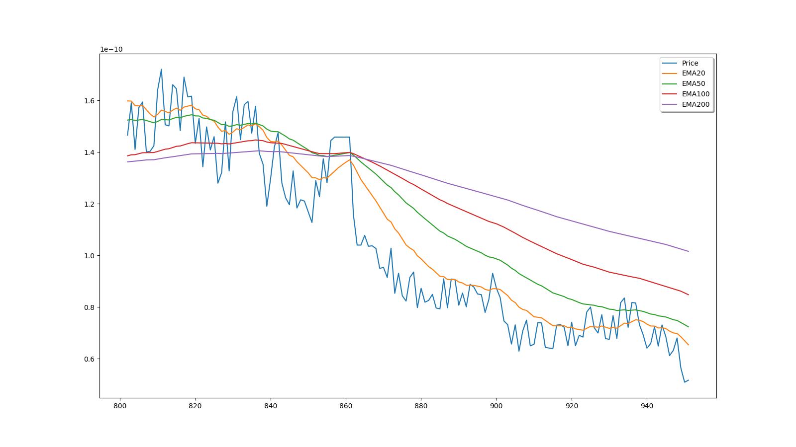 Nihao Exponential Moving Averages