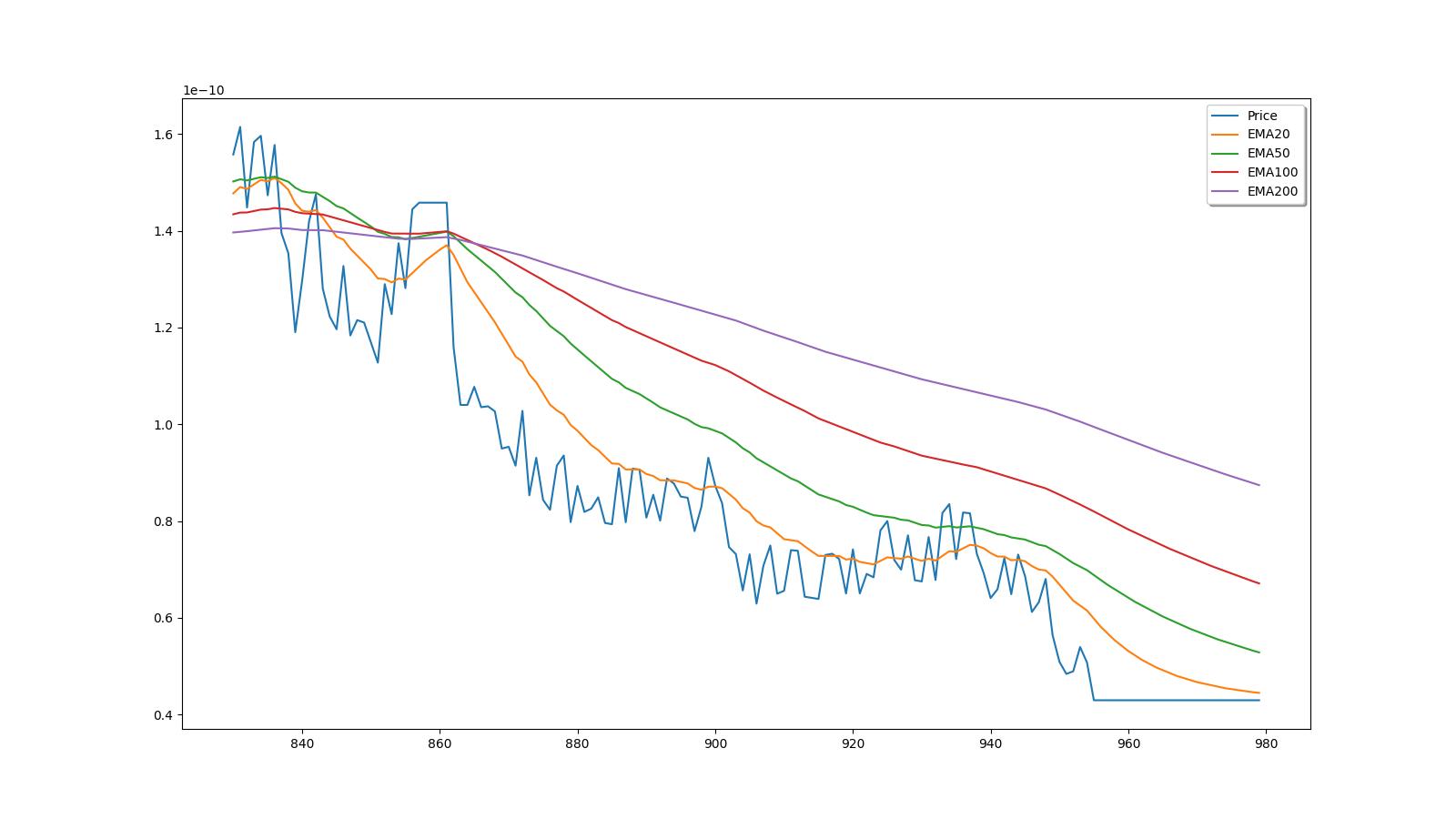 Nihao Exponential Moving Averages