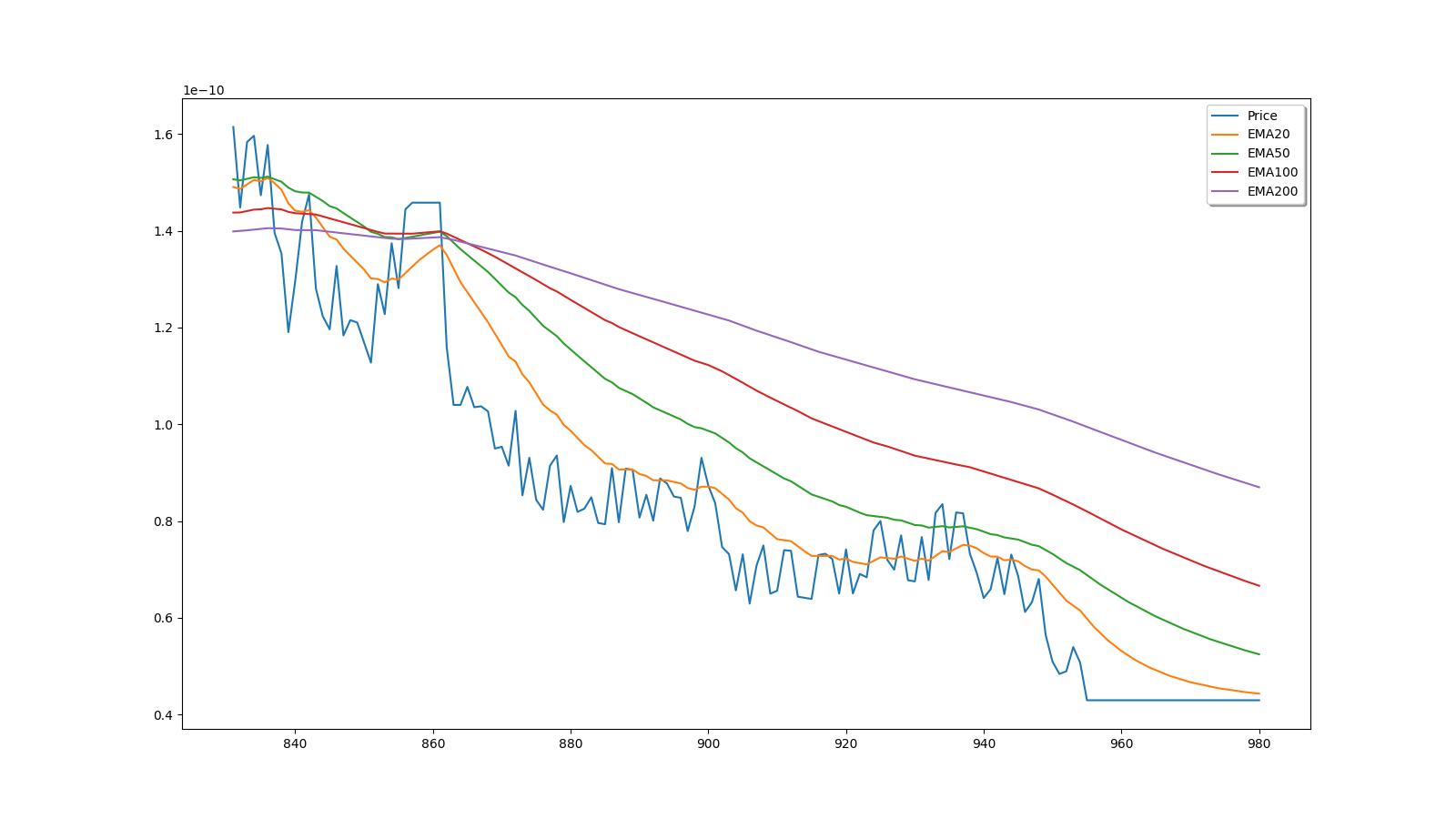 Nihao Exponential Moving Averages