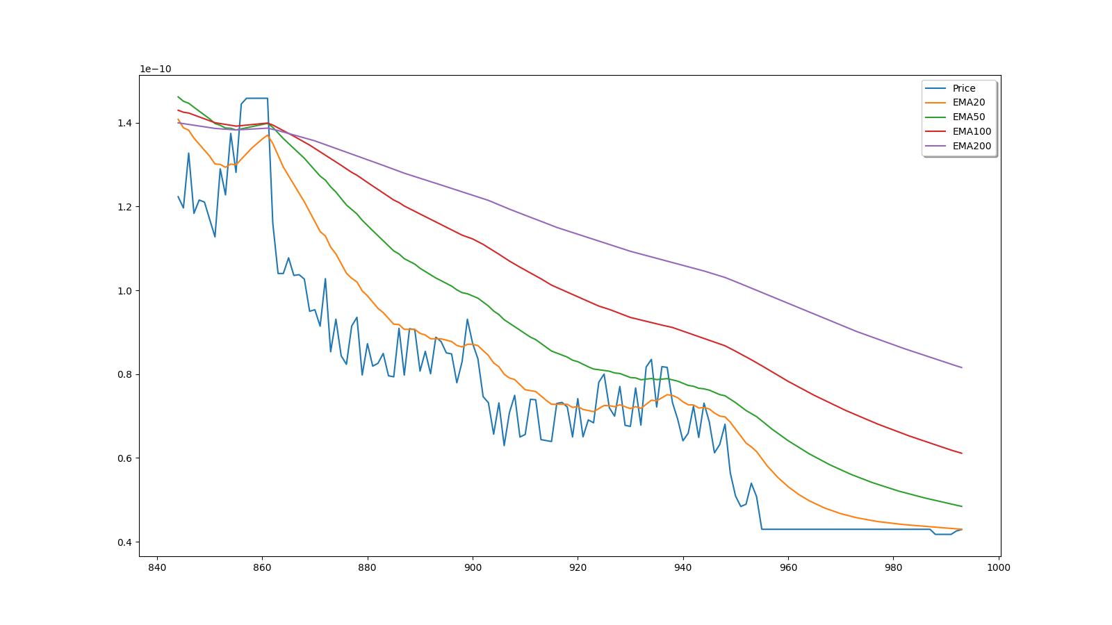 Nihao Exponential Moving Averages