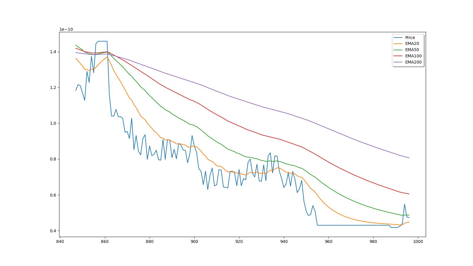 Nihao Exponential Moving Averages