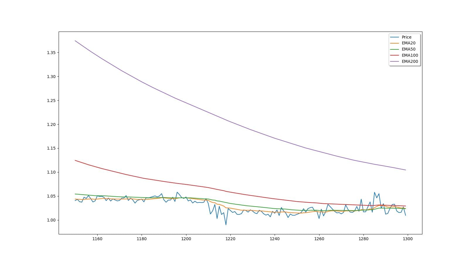 Nodeseeds Exponential Moving Averages