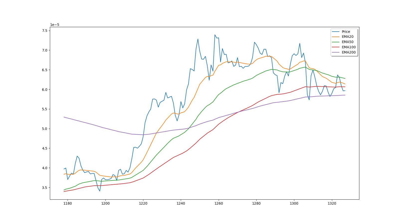 NuriFootBall Exponential Moving Averages
