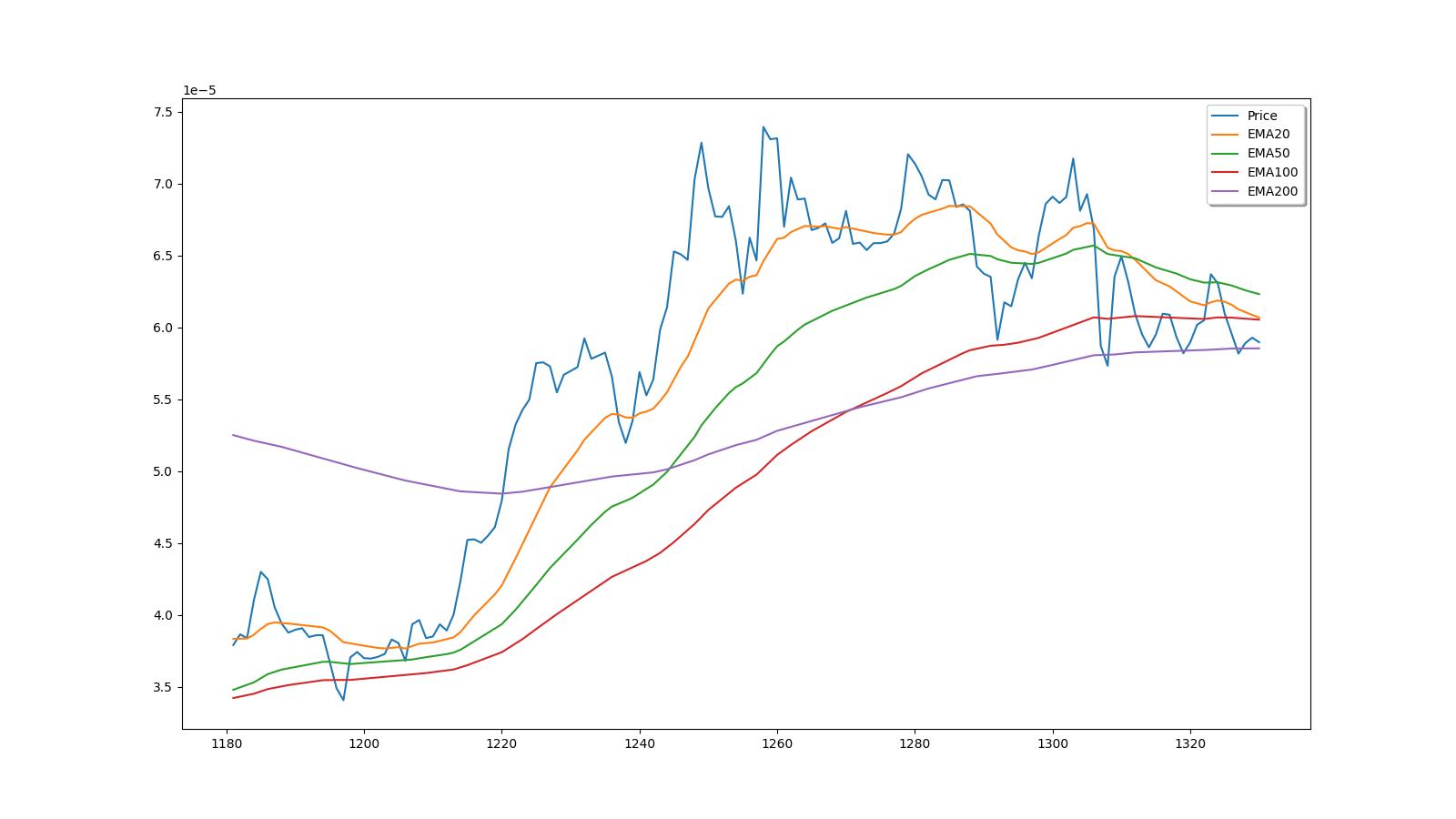 NuriFootBall Exponential Moving Averages