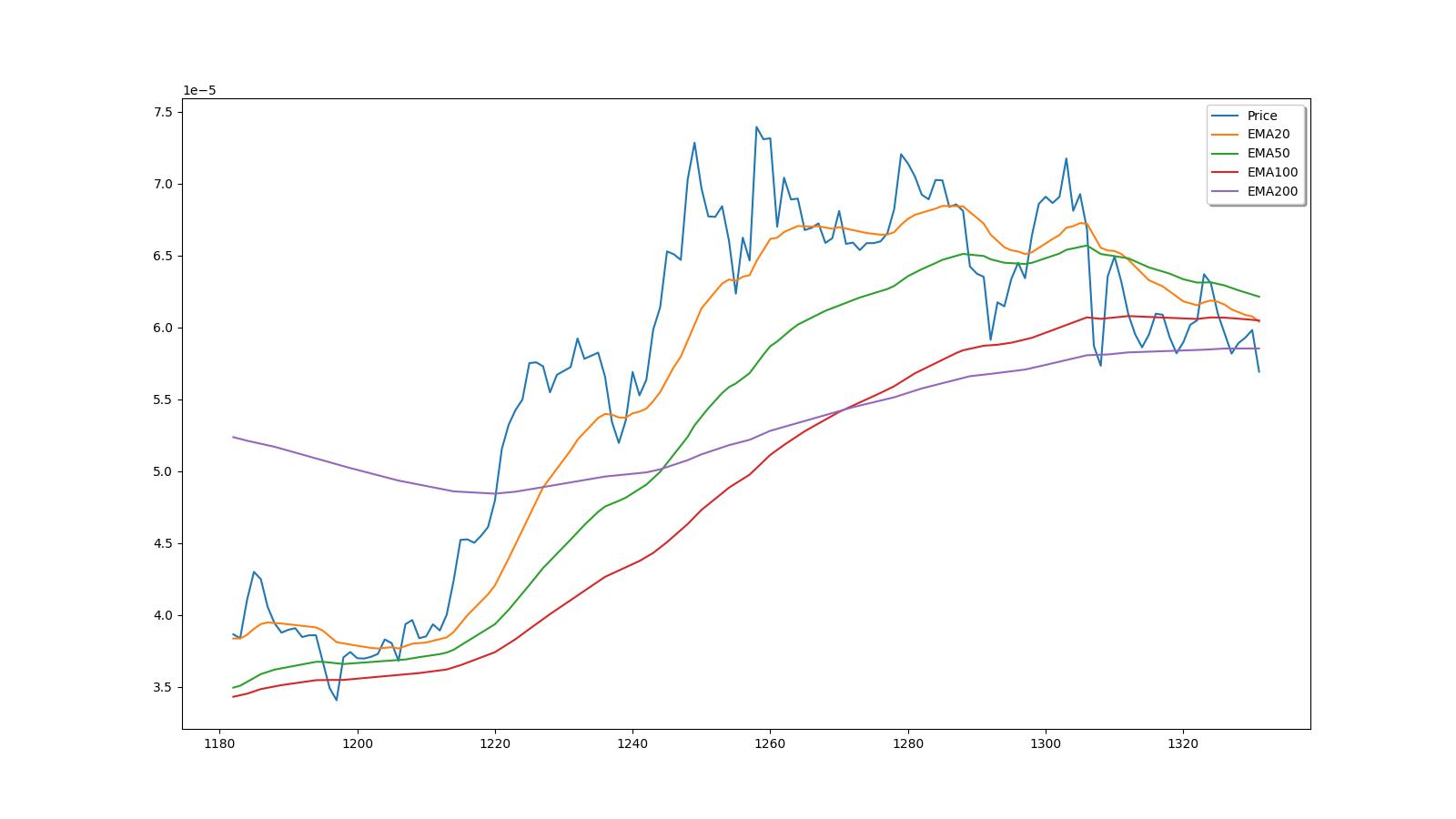 NuriFootBall Exponential Moving Averages