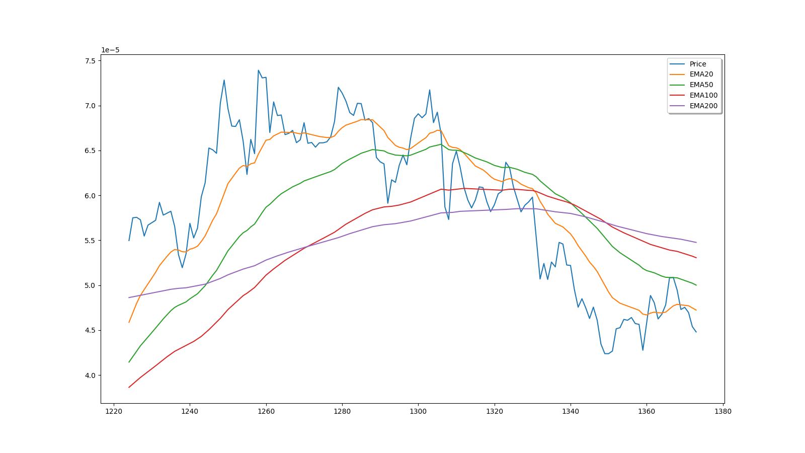 NuriFootBall Exponential Moving Averages