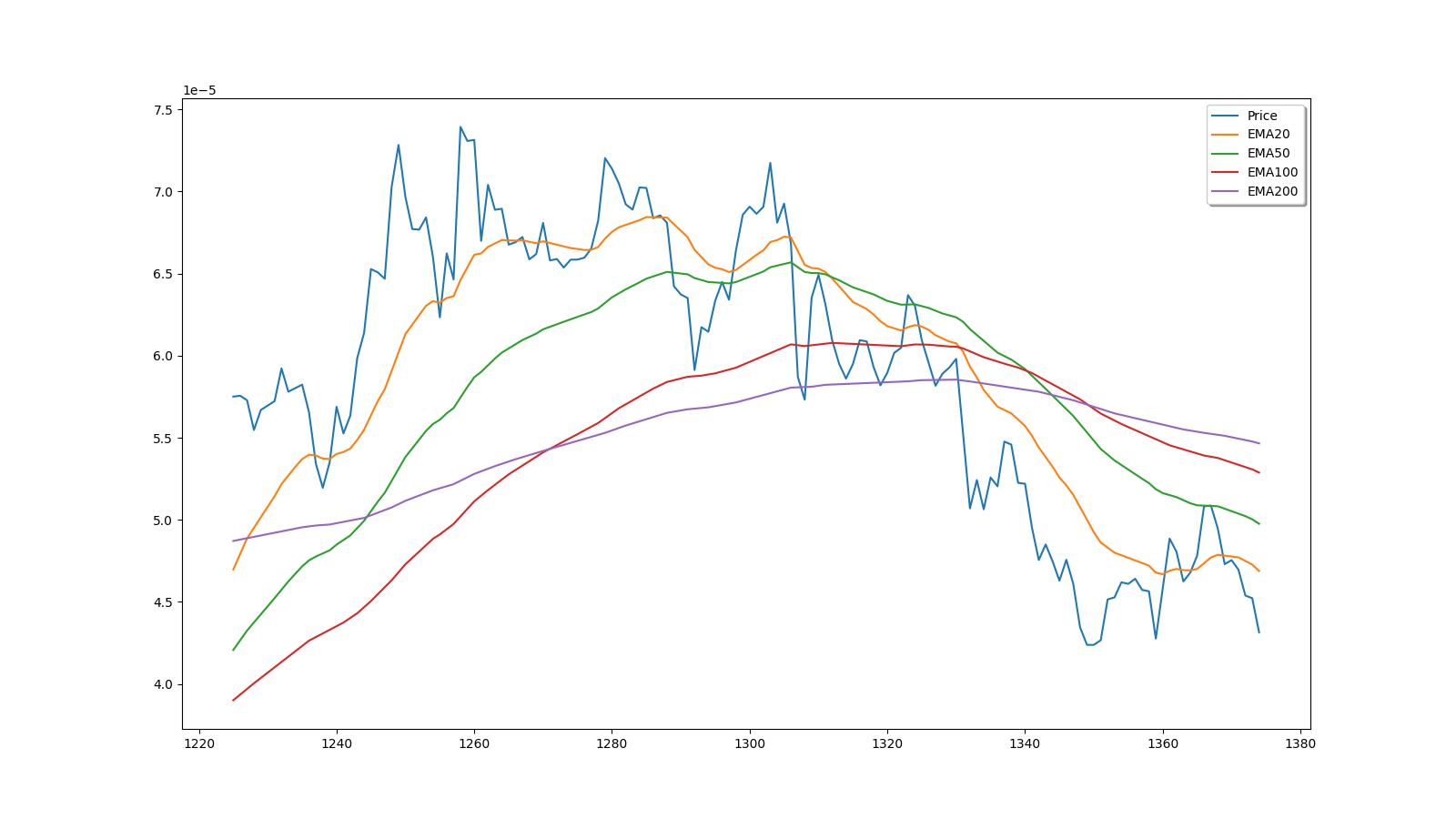 NuriFootBall Exponential Moving Averages