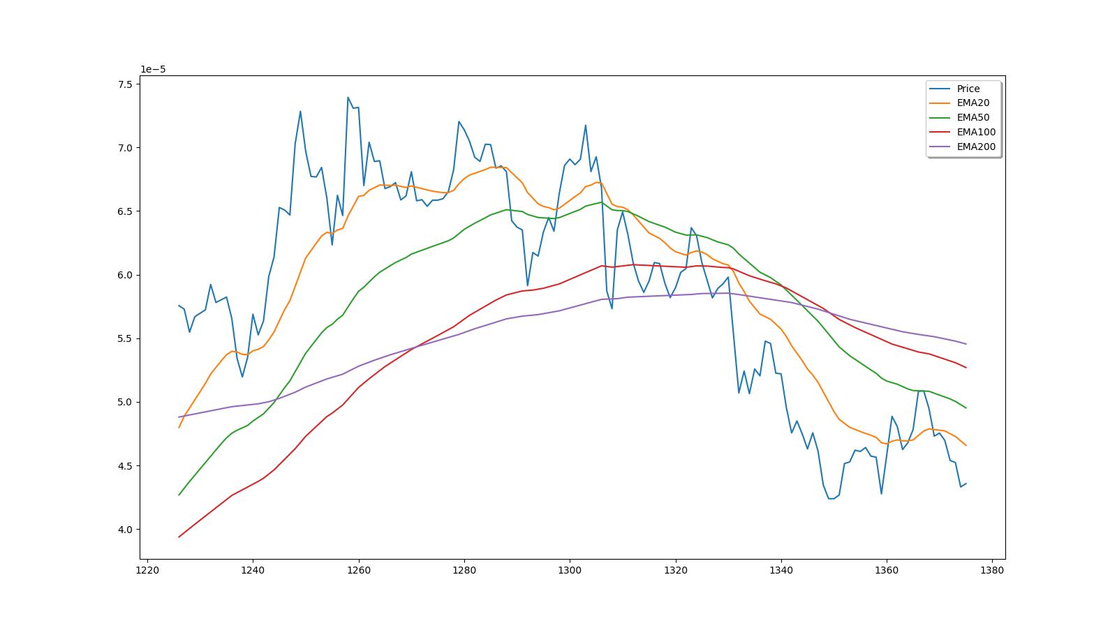 NuriFootBall Exponential Moving Averages