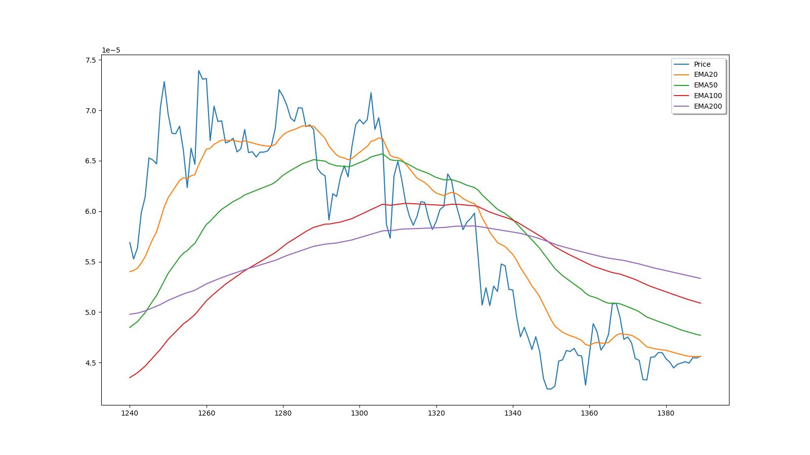 NuriFootBall Exponential Moving Averages
