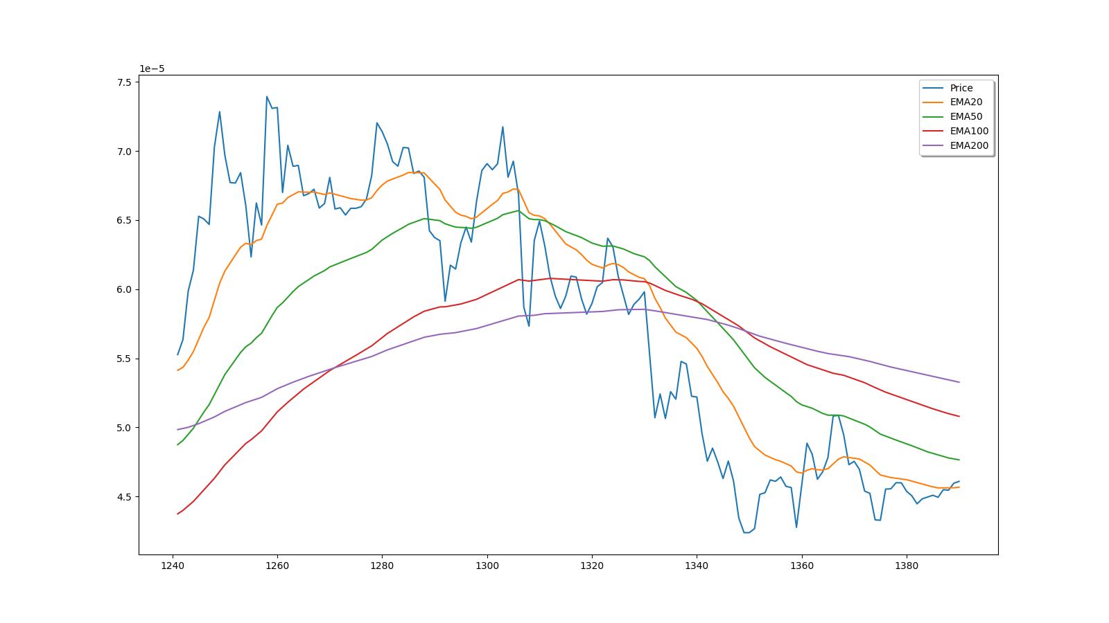 NuriFootBall Exponential Moving Averages