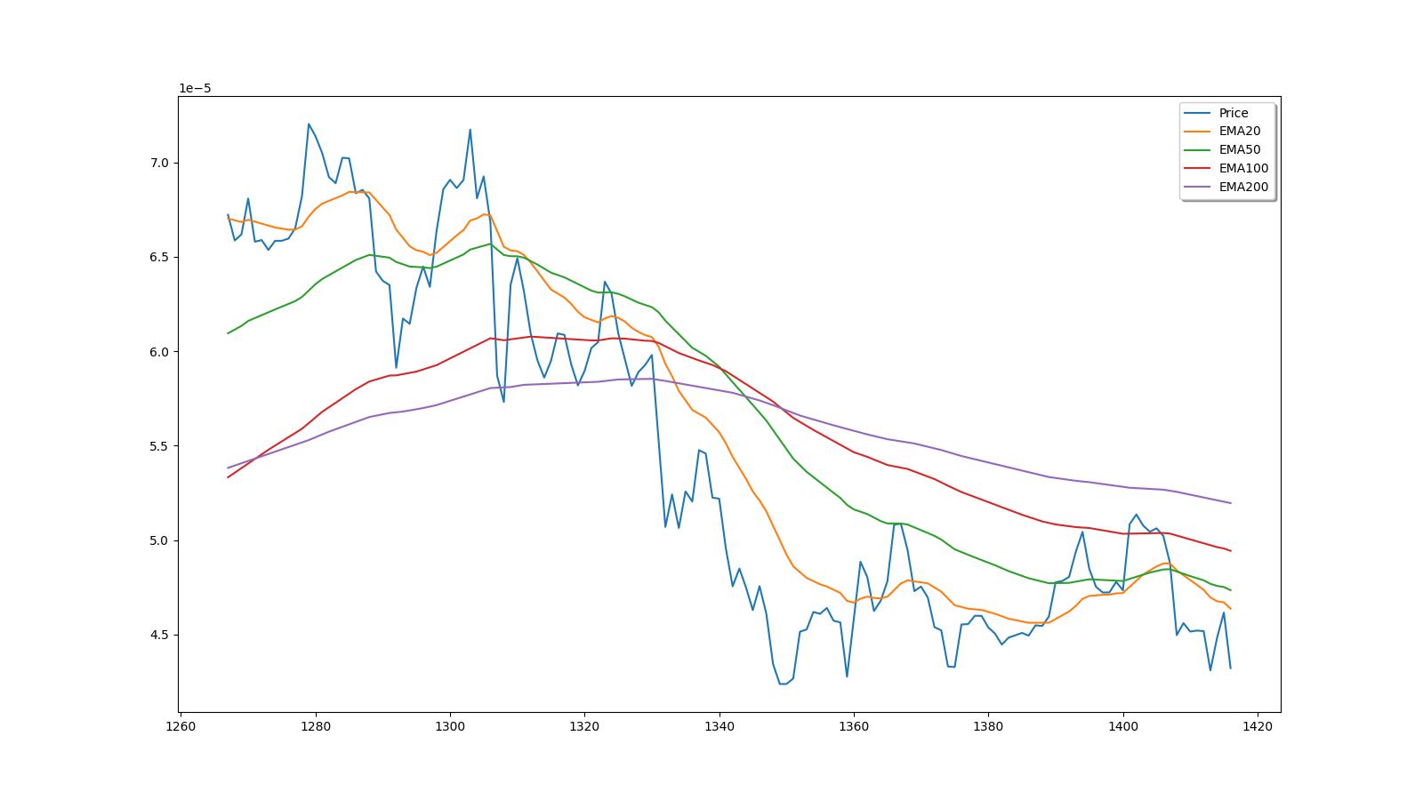 NuriFootBall Exponential Moving Averages
