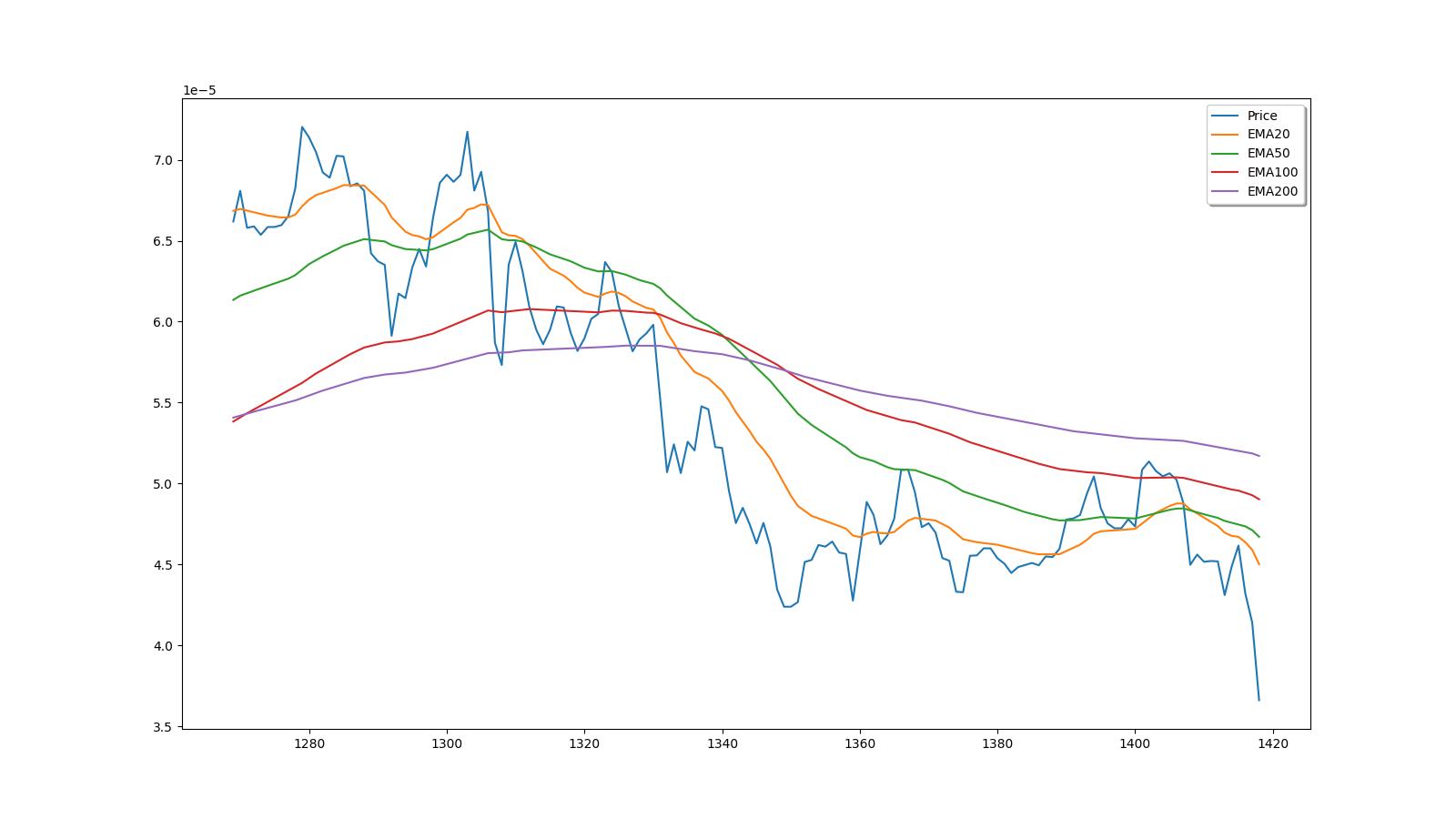 NuriFootBall Exponential Moving Averages