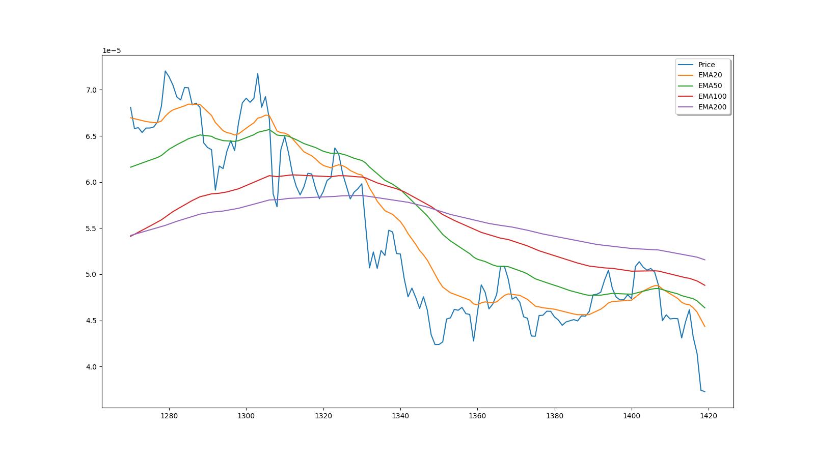 NuriFootBall Exponential Moving Averages