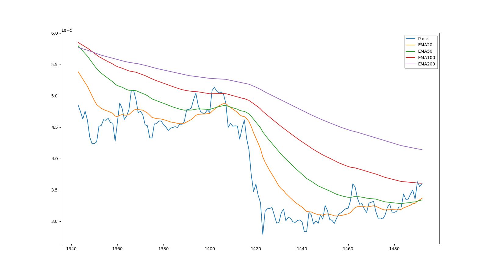 NuriFootBall Exponential Moving Averages