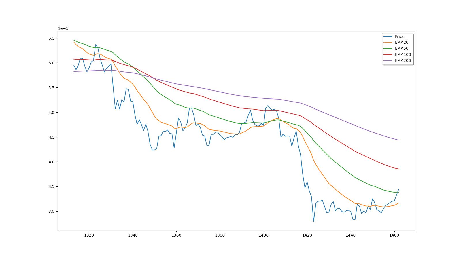 NuriFootBall Exponential Moving Averages