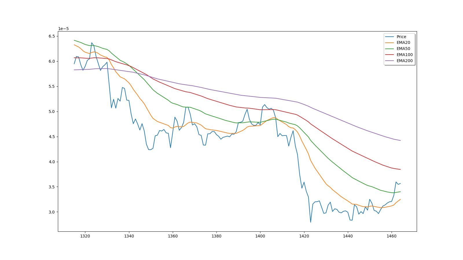 NuriFootBall Exponential Moving Averages