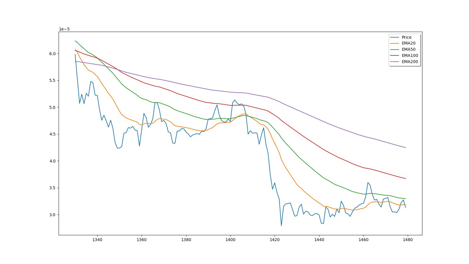 NuriFootBall Exponential Moving Averages