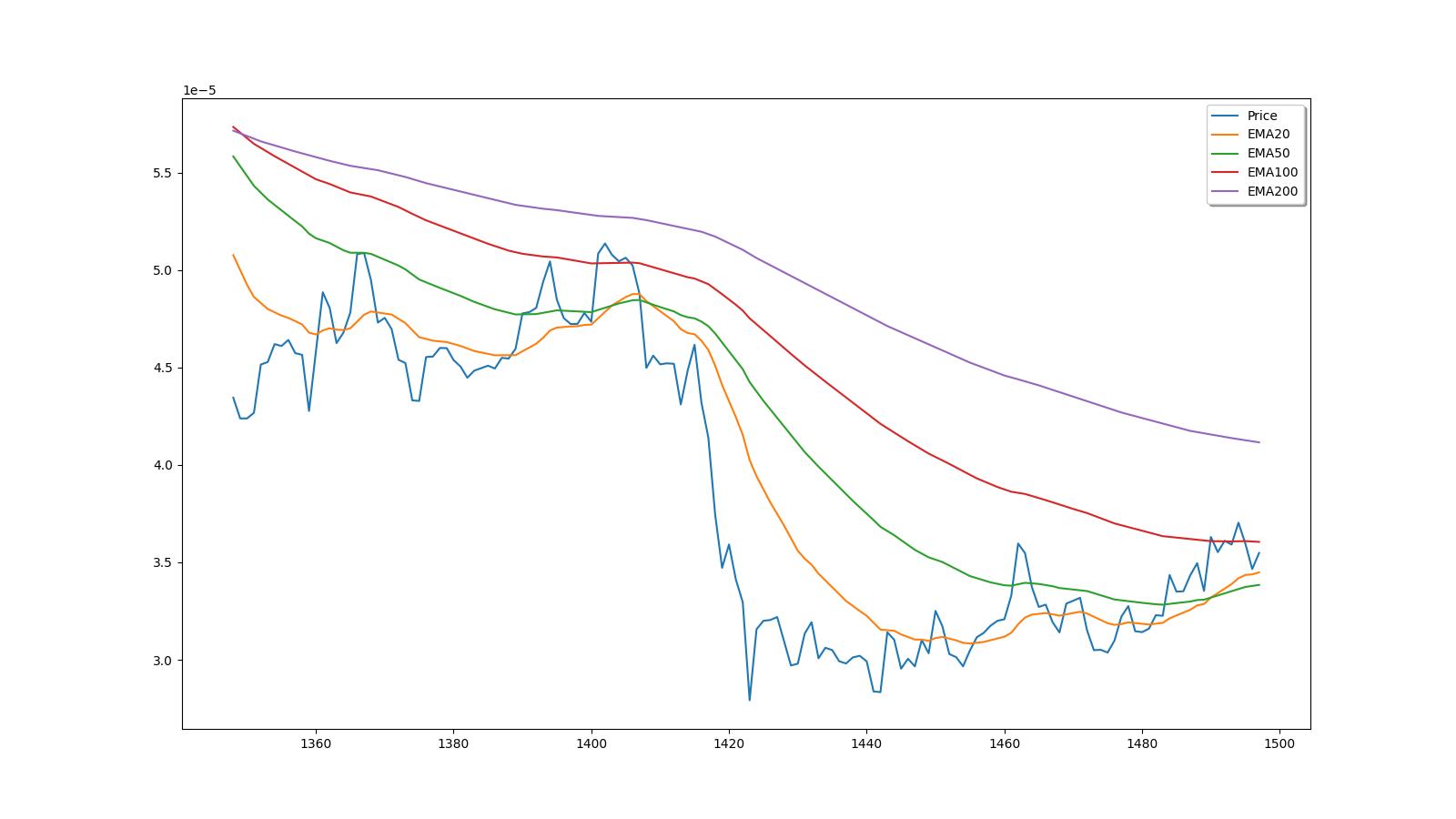 NuriFootBall Exponential Moving Averages