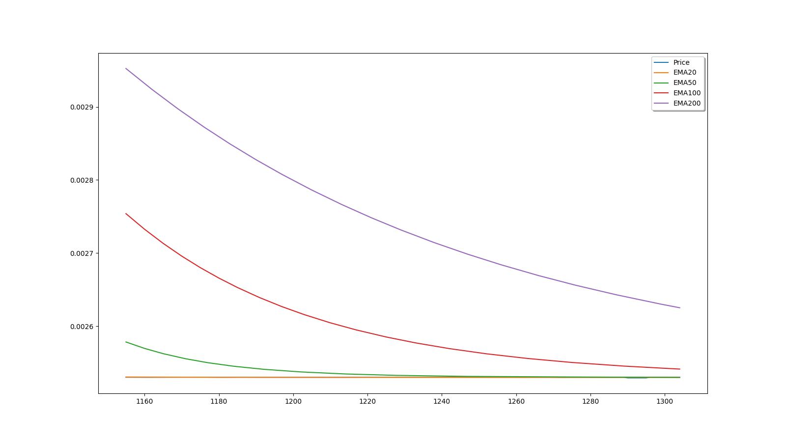 Obsidium Exponential Moving Averages