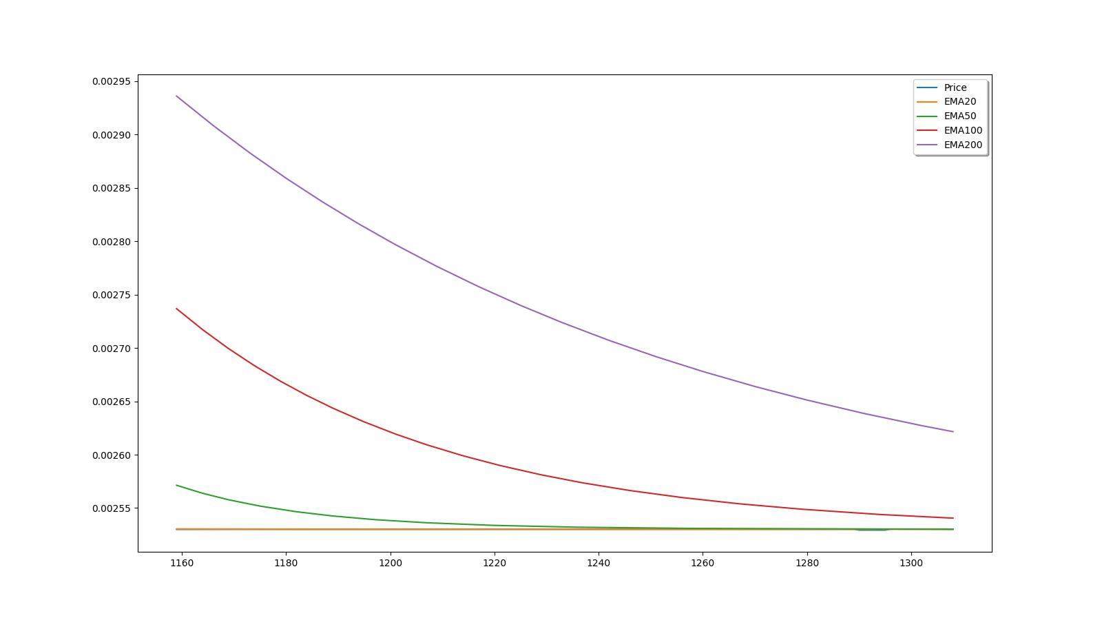 Obsidium Exponential Moving Averages