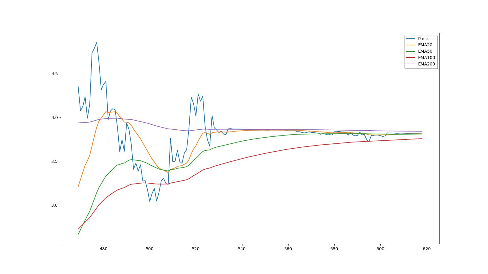 Omni Network Price, Chart, Market Cap, OMNI Coin Essentials | CoinLore
