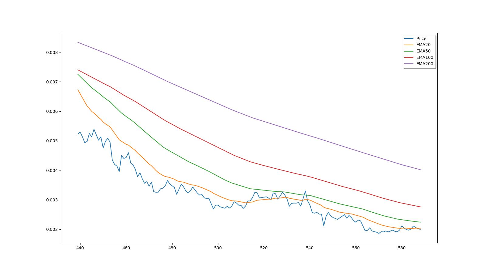 Beam Exponential Moving Averages
