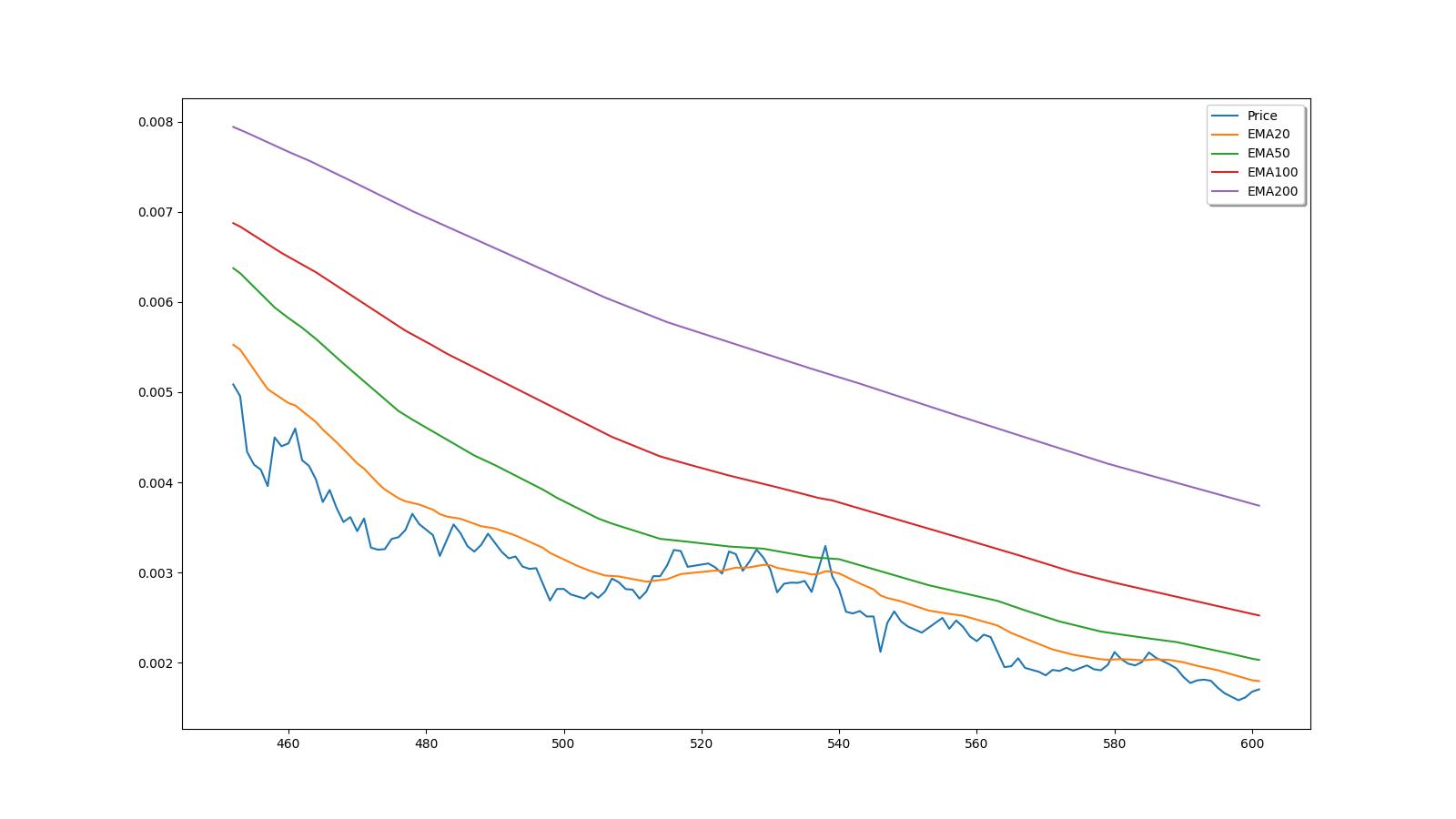 Beam Exponential Moving Averages