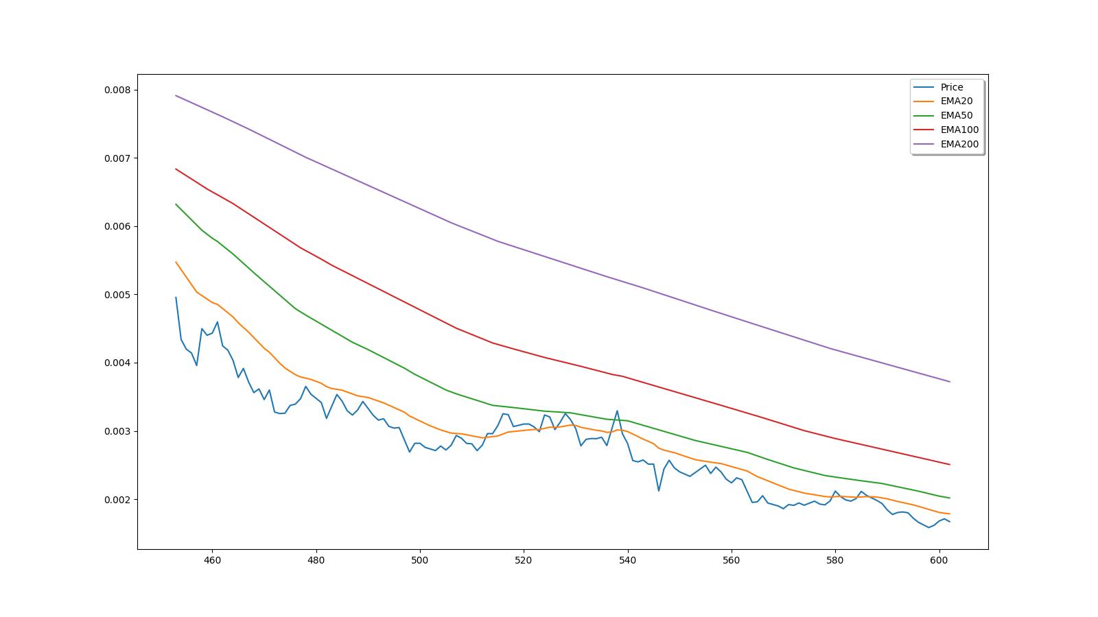 Beam Exponential Moving Averages