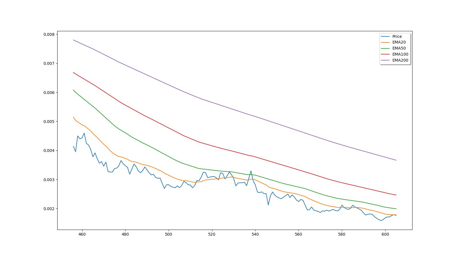 Beam Exponential Moving Averages