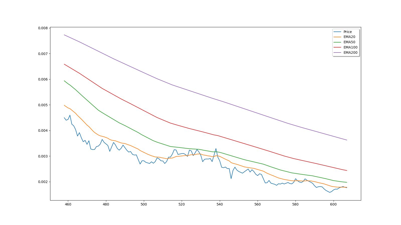 Beam Exponential Moving Averages